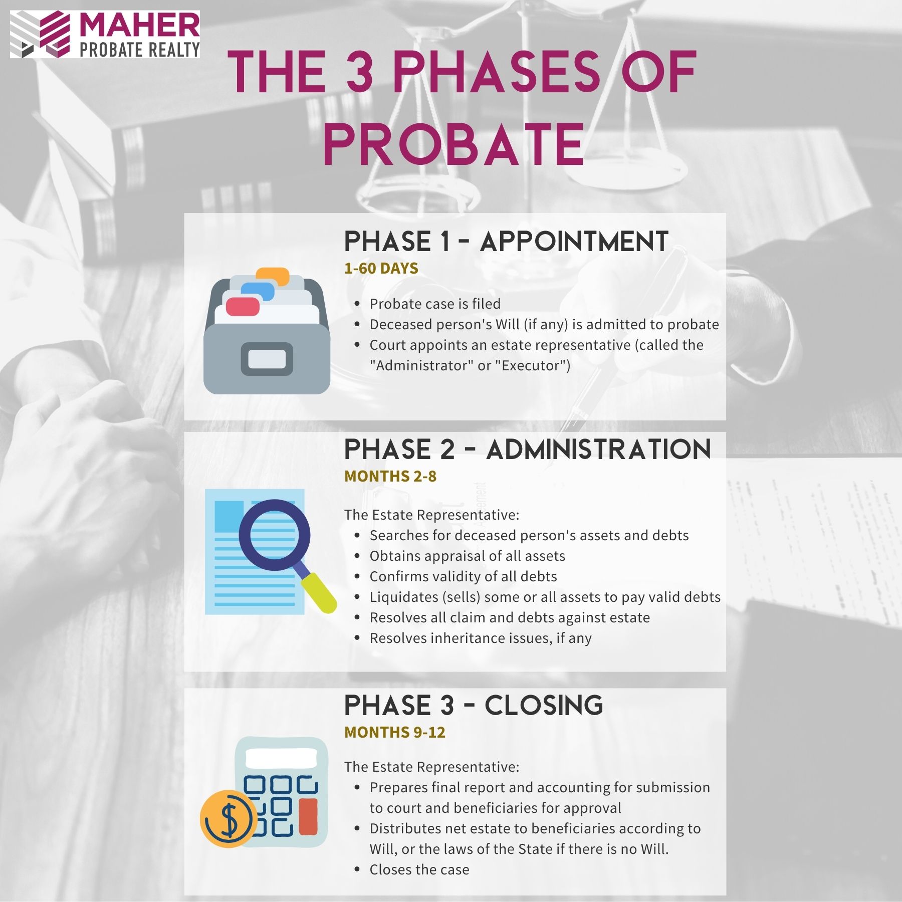 Probate Basics Everyone Should Know - Maher Probate Realty